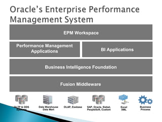 Hyperion essbase overview | PPT