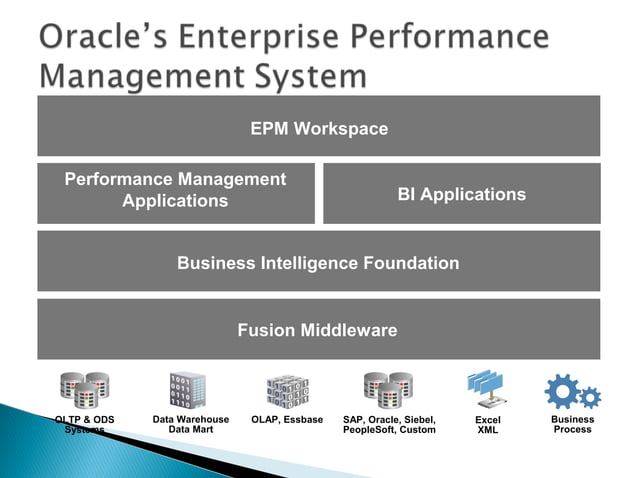 Hyperion Essbase Overview Ppt 