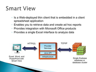 Hyperion essbase overview | PPT