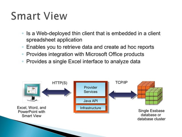 Hyperion essbase overview | PPT
