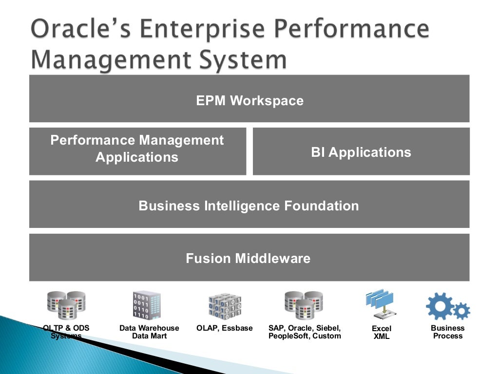 Hyperion essbase overview