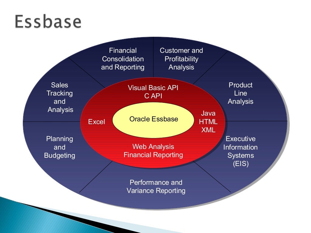 Hyperion essbase overview