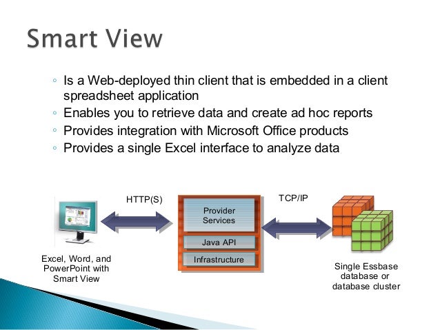 Hyperion Essbase Overview 