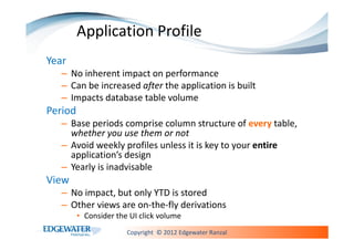 Hyperion Financial Management Application Design for Performance | PPT