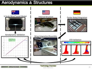 Hyperion Global AIAA-ASM-final | PDF | Aviation Industry | Industries