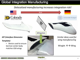 Hyperion Global AIAA-ASM-final | PDF | Aviation Industry | Industries