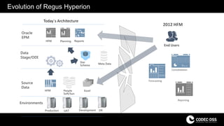 Hyperion: planning in the global market | PDF
