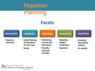 hyperion_reporting_overview_presentation.pptx