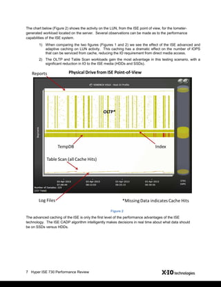 ISE 730 flash enabled Hybrid Storage Array, 60,000 IOPS @ full capacity ...