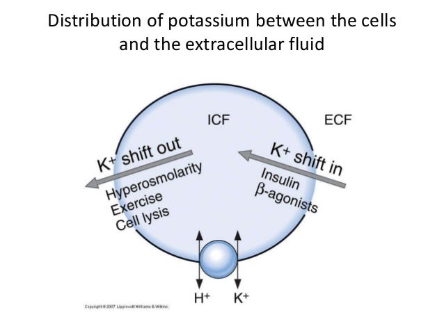 Hyperkalemia