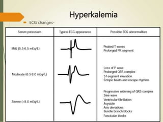 Hyperkalemia Ecg Dog