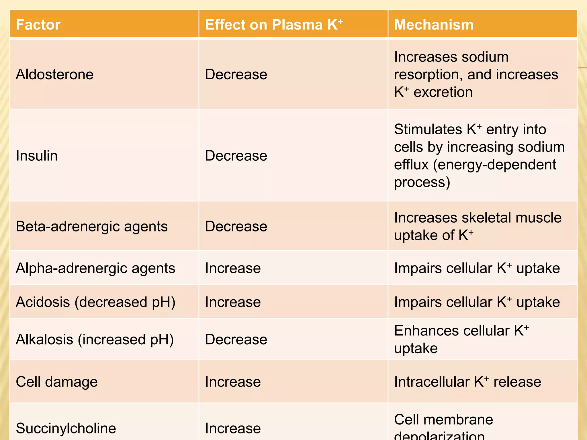 Hyperkalemia | PPTX