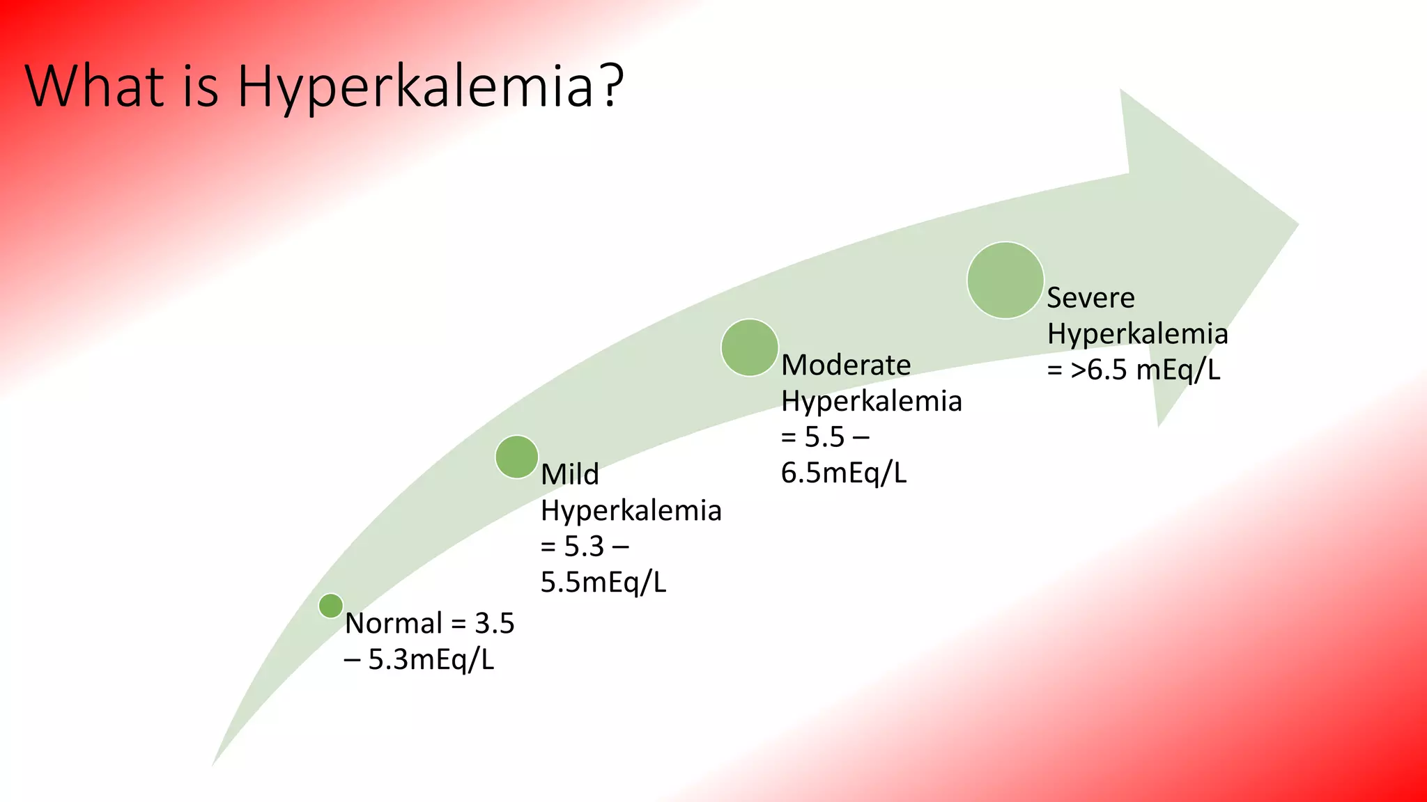 Management of Hyperkalemia | PPTX