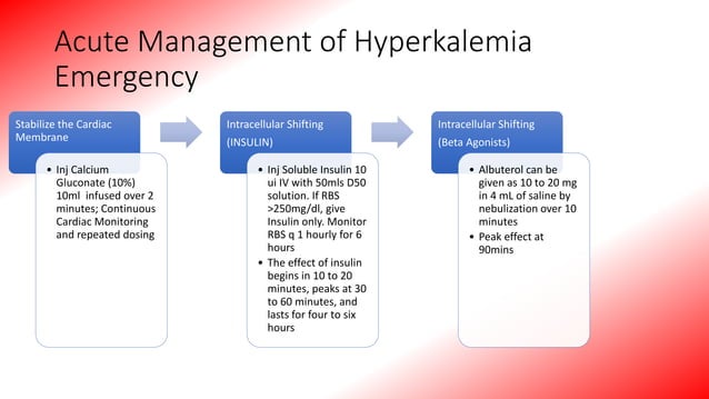 Management of Hyperkalemia | PPTX