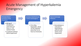 Management of Hyperkalemia | PPTX