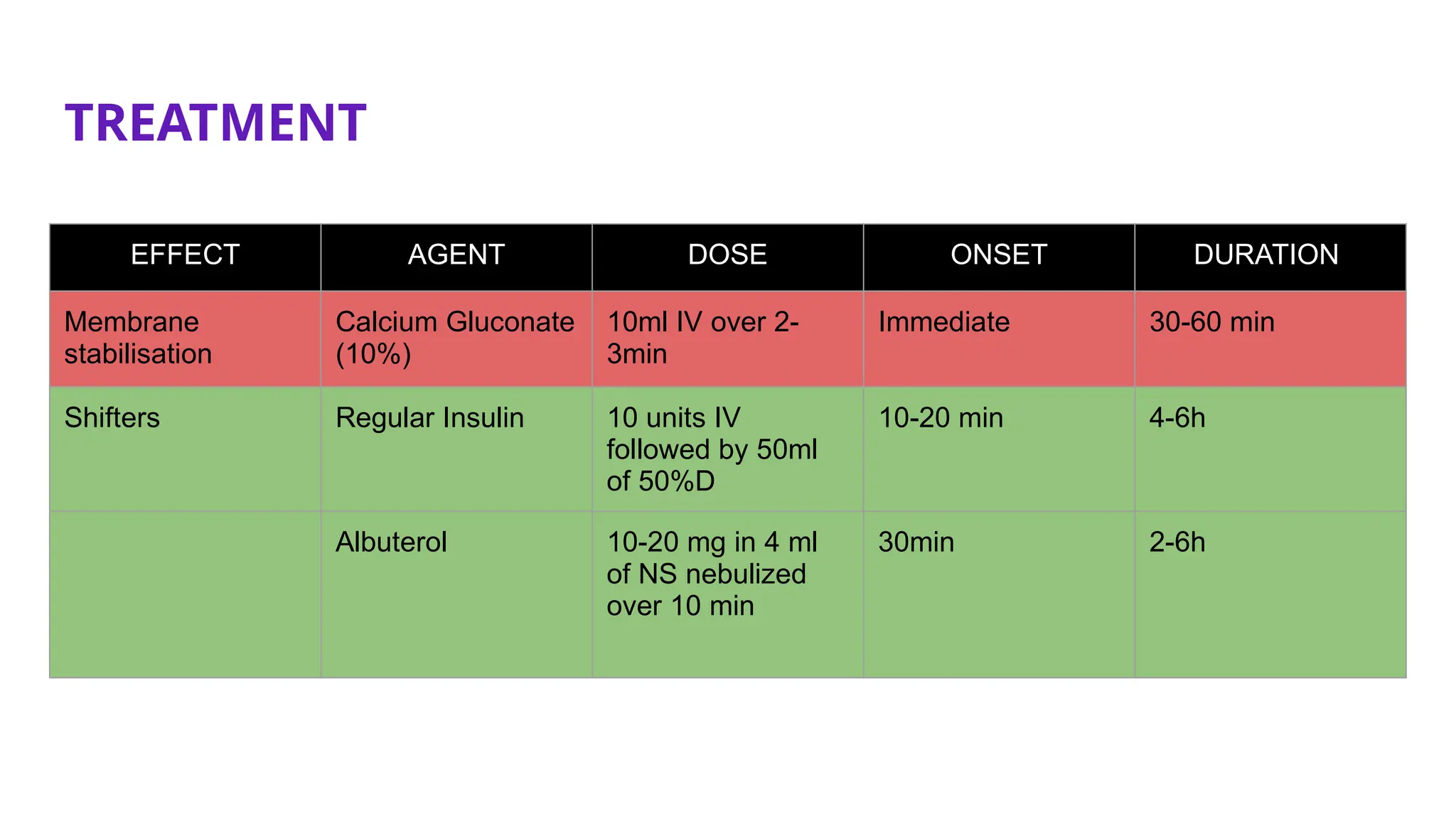 Hyperkalemia harrison based concepts theory | PPT