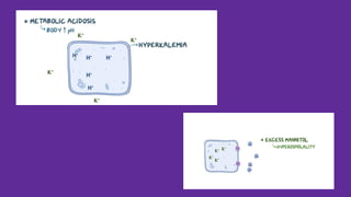 Hyperkalemia harrison based concepts theory | PPT