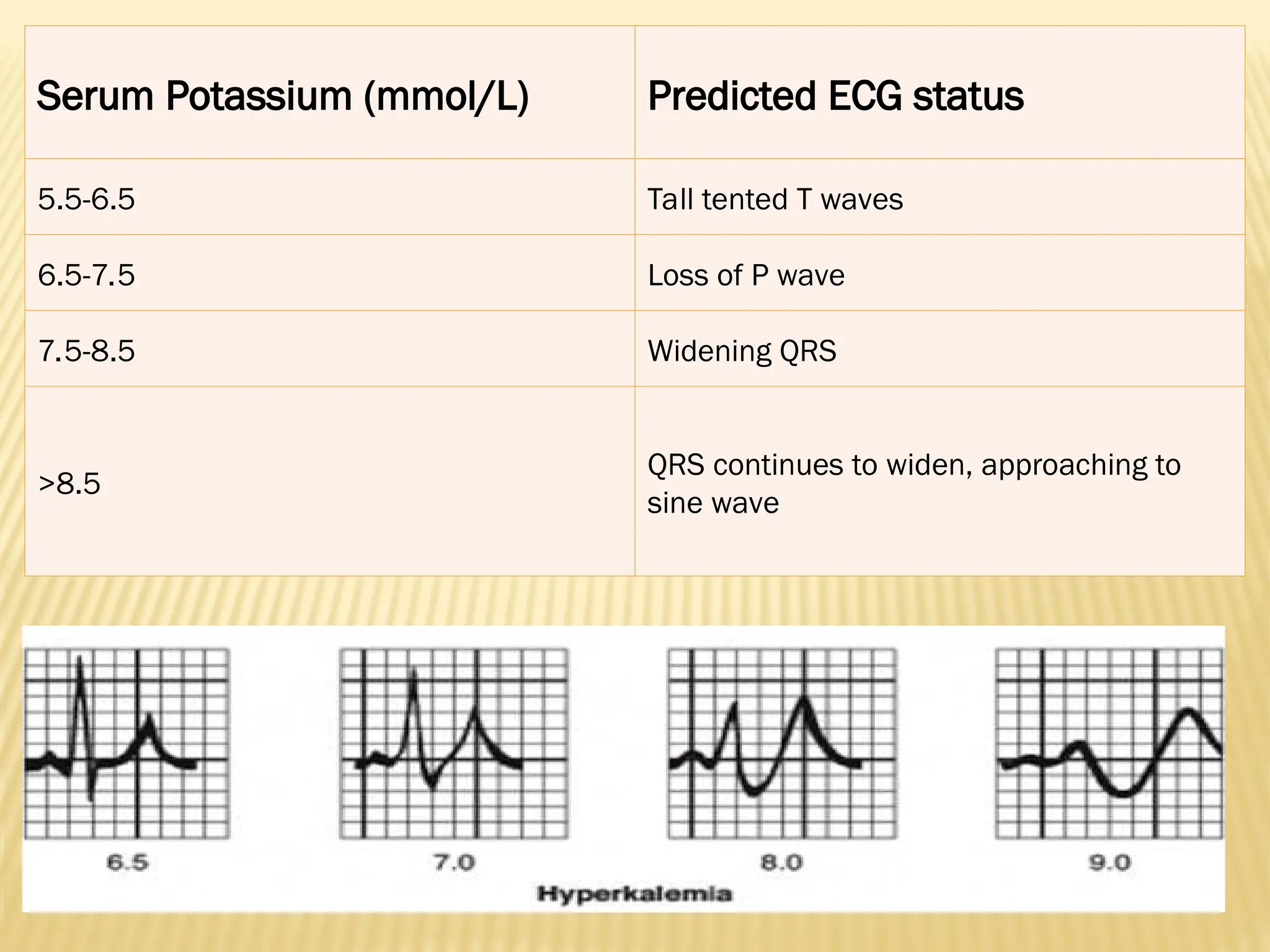 Hyperkalemia clinical manifestations and | PPT