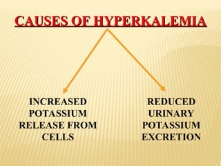 Hyperkalemia clinical manifestations and | PPT