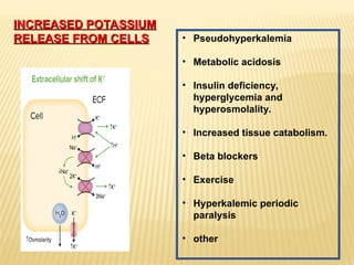 Hyperkalemia clinical manifestations and | PPT