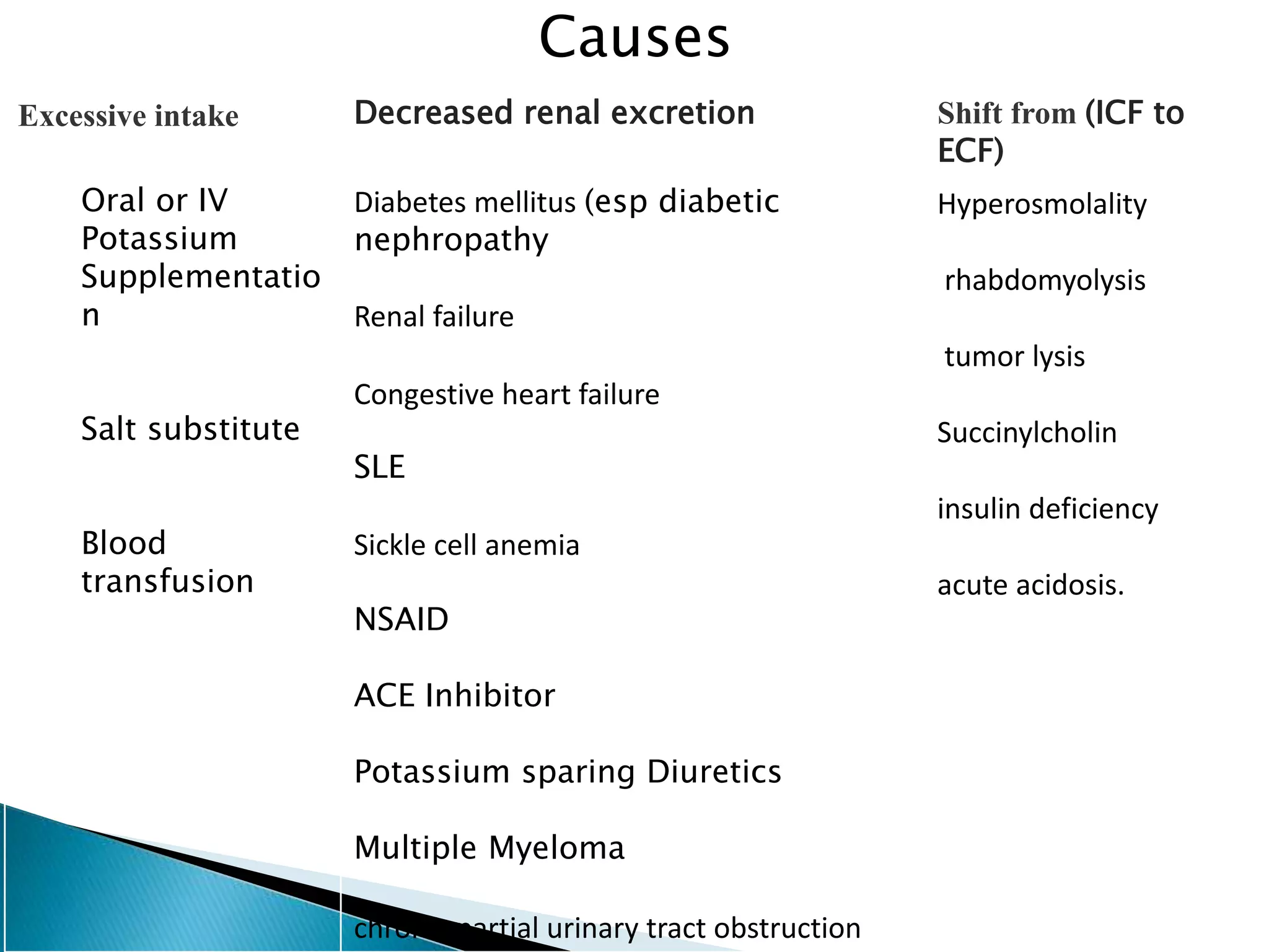 Hyperkalemia and its management | PPTX