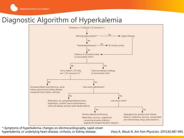 Hyperkalemia | PPTX | Heart and Cardiovascular Diseases | Diseases and Conditions