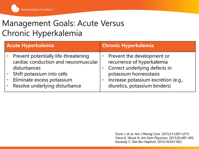 Hyperkalemia | PPTX | Heart and Cardiovascular Diseases | Diseases and ...