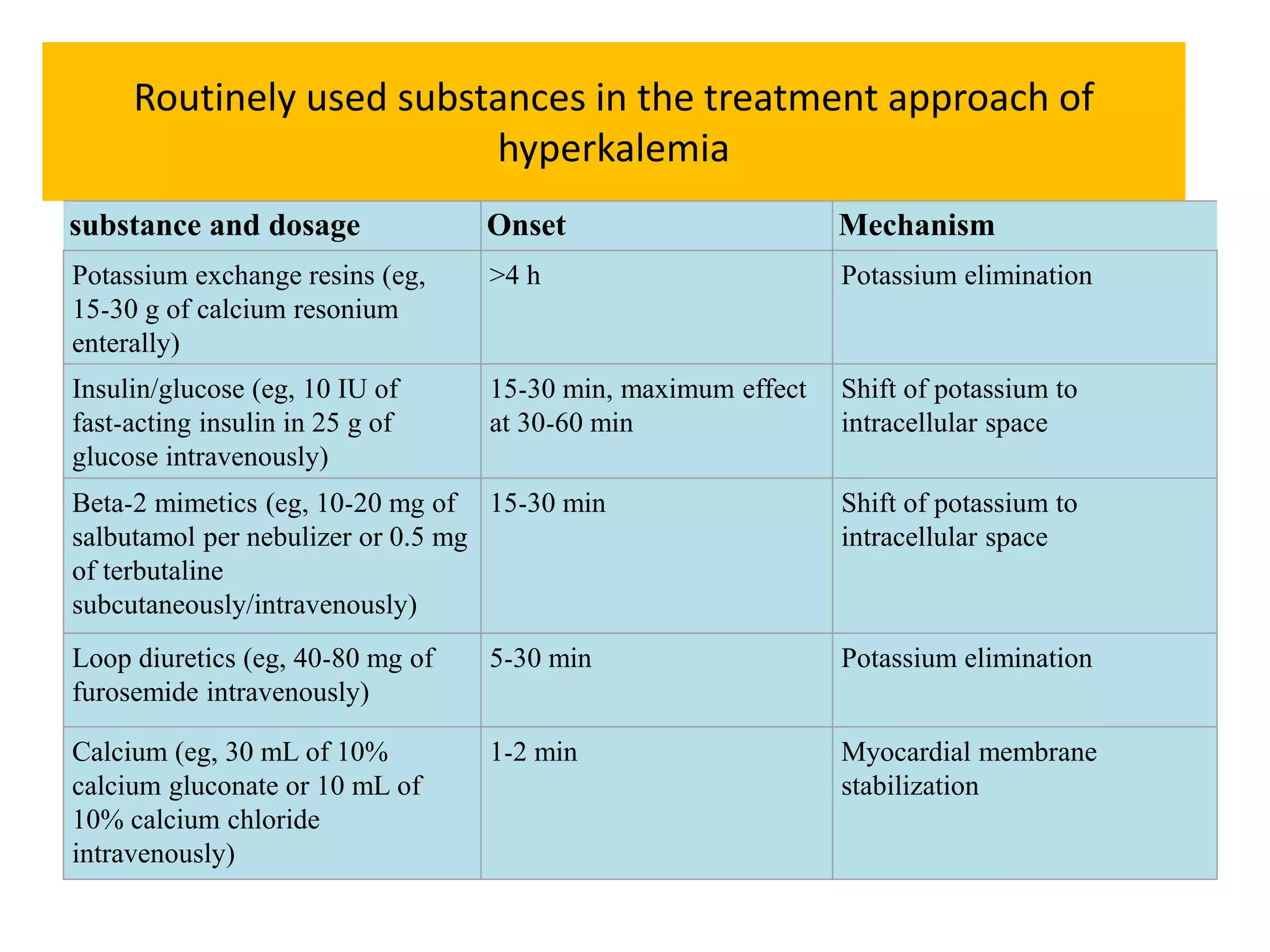 Hyperkalemia new | PPTX