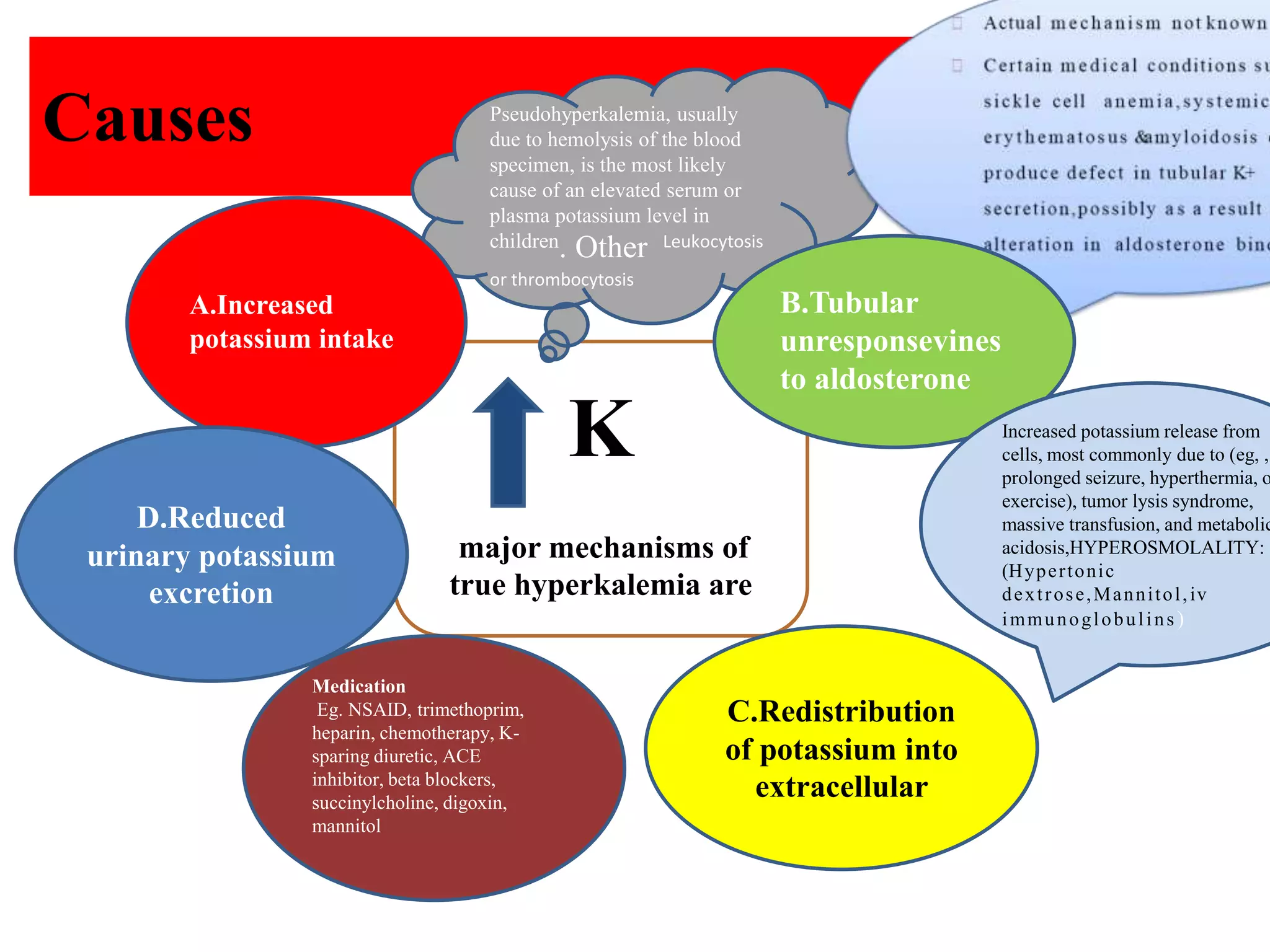 Hyperkalemia new | PPTX