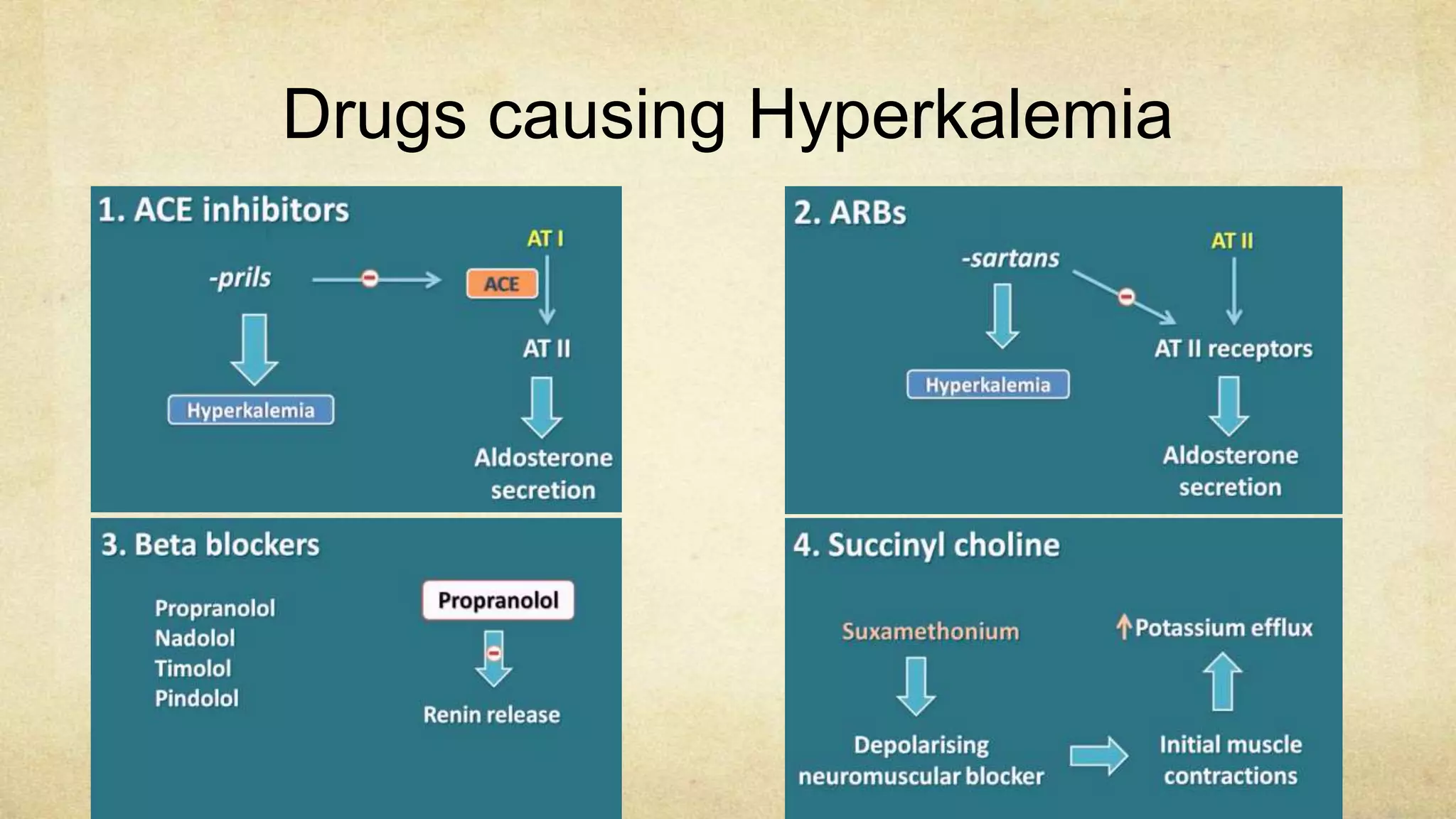 Hyperkalemia pathophysiology and treatment | PPTX