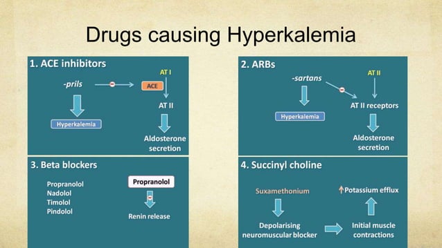 Hyperkalemia pathophysiology and treatment | PPTX