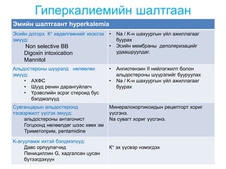 Hyperkaliemia | PPTX