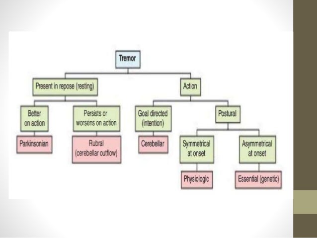 Hyperkinesia - in a shell - Dr.Kasyapa