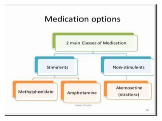 Hyperkinetic Disorder ADHD | PPTX