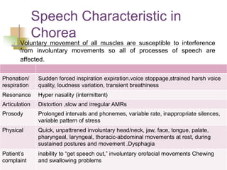 Hyper kinetic dysarthria lecture, Stratgies to slown down speech | PPT