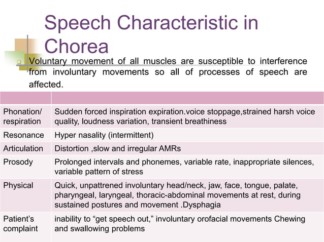 Hyper kinetic dysarthria lecture, Stratgies to slown down speech | PPT