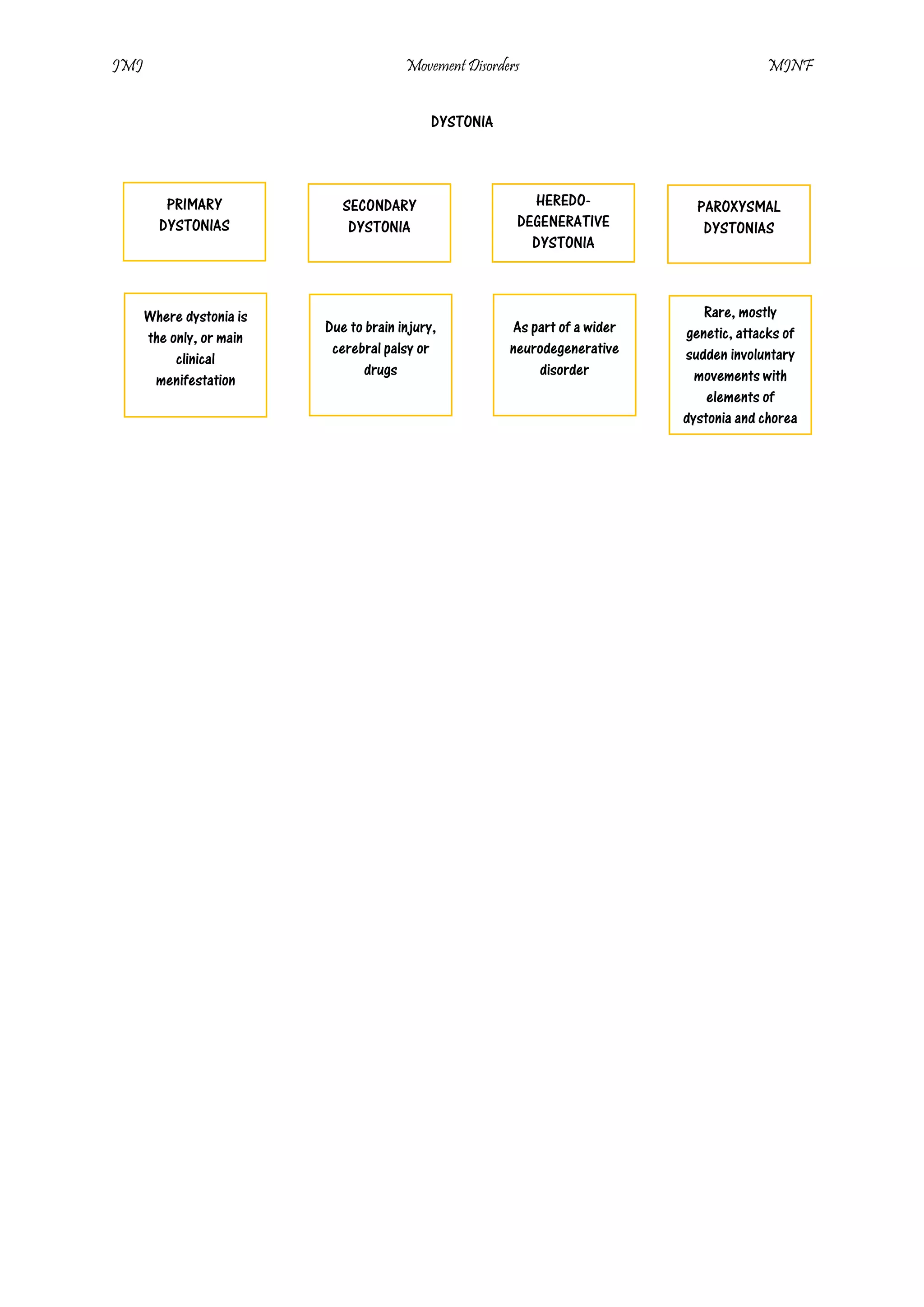 Hyperkinetic movement disorders | PDF