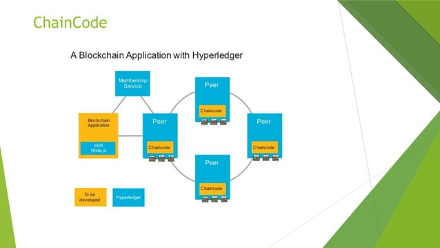Hyperledger Fabric and Tools | ODP