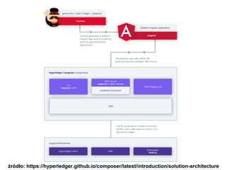 [PL] Hyperledger 101 - Tomasz Szymański | PPT