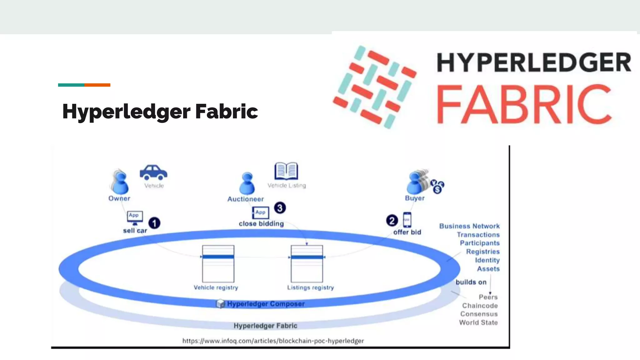 Hyperledger.pptx