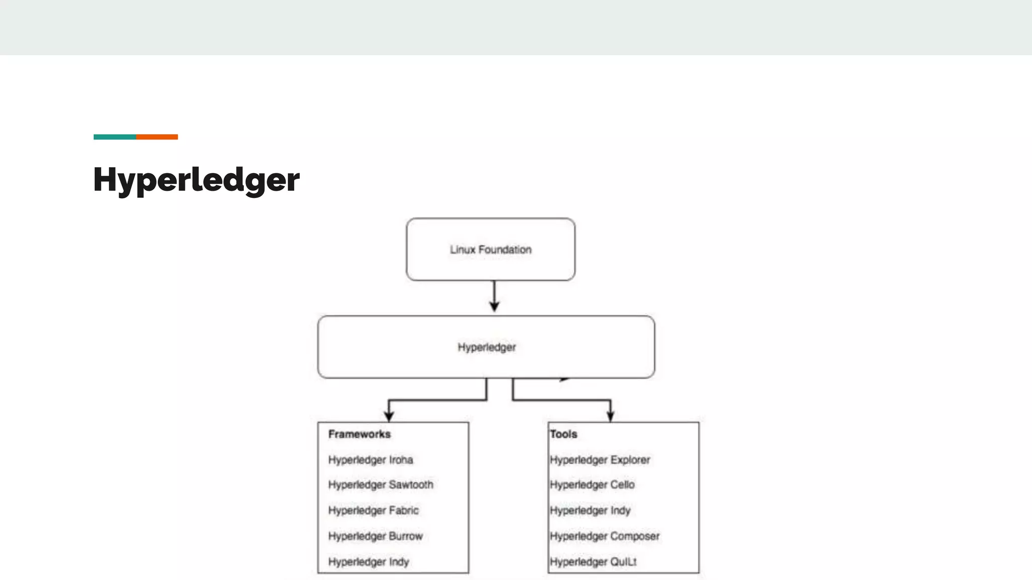 Hyperledger.pptx