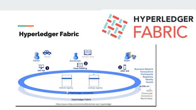 Hyperledger.pptx