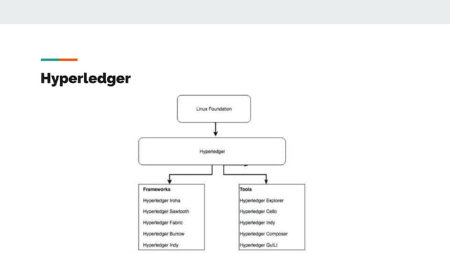 Hyperledger.pptx