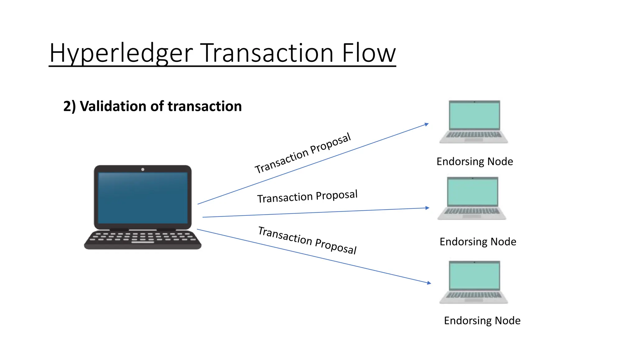 Hyperledger.pptx