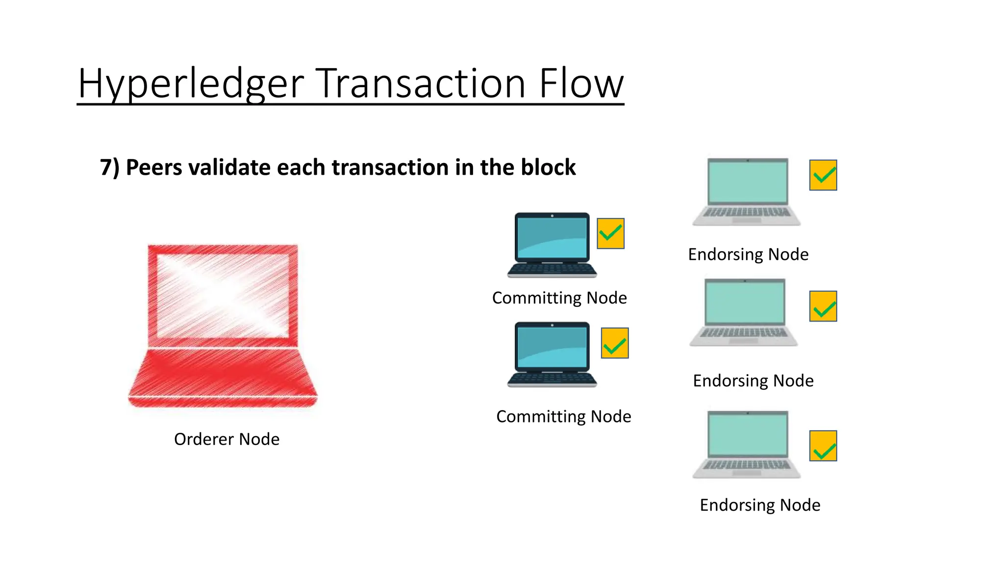Hyperledger.pptx