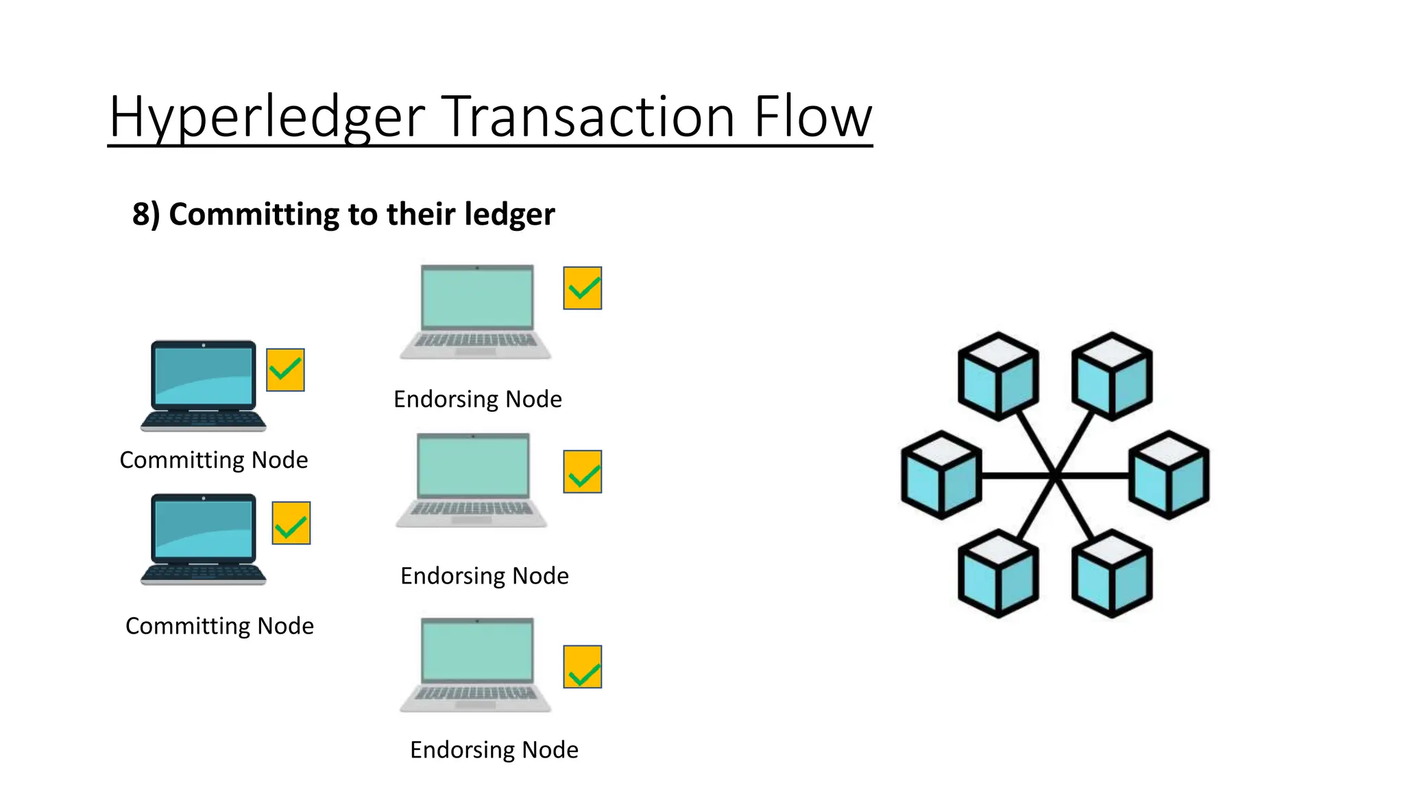 Hyperledger.pptx