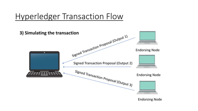 Hyperledger.pptx