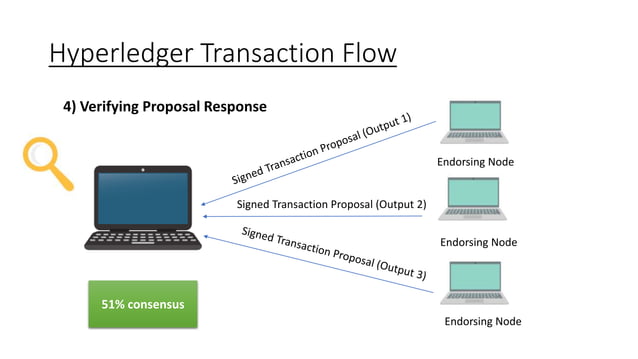 Hyperledger.pptx