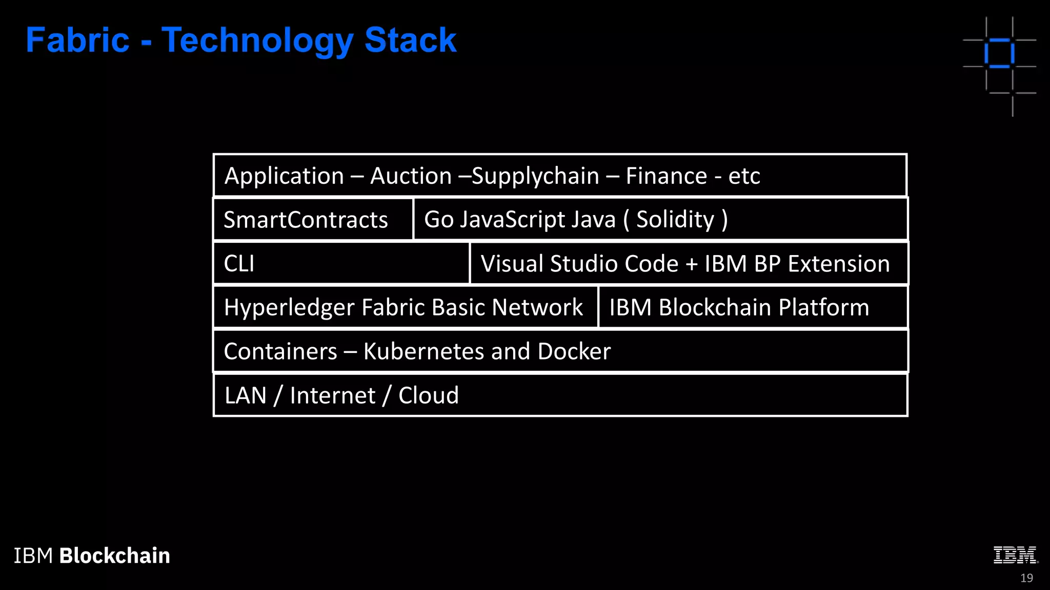 IBM presents: Hyperledger Fabric Hands On Workshop - part 1 | PPTX