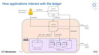 IBM presents: Hyperledger Fabric Hands On Workshop - part 1 | PPTX